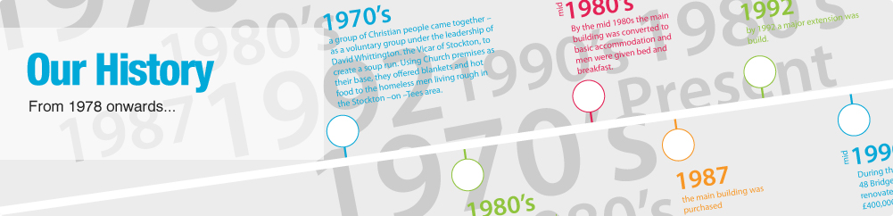 Bridgehouse Mission » Our History